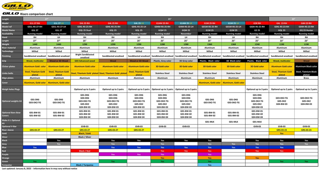 Risers Gillo Archery