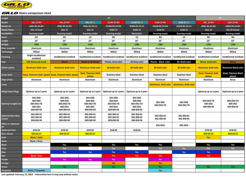 Risers Gillo Archery