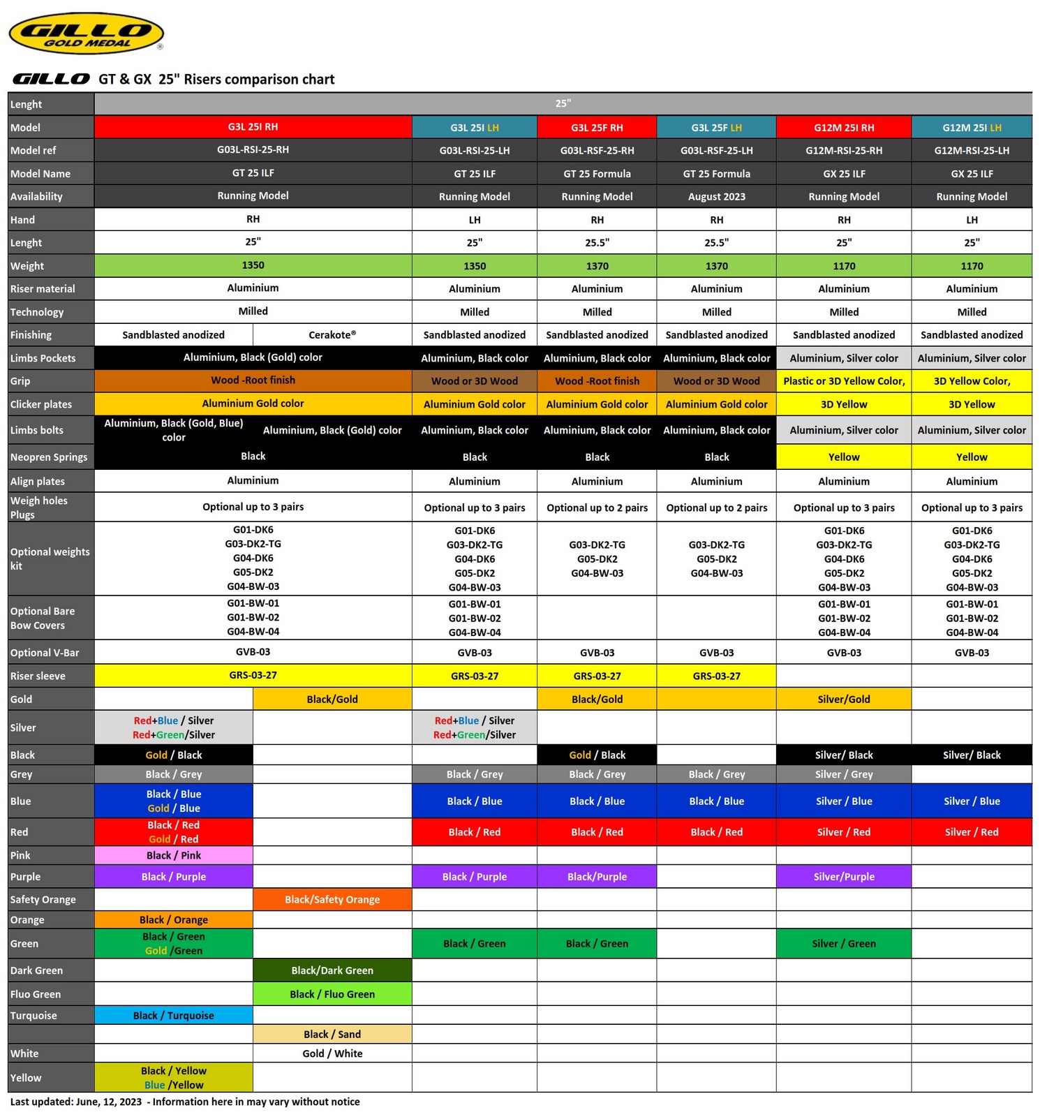 GT & GX Risers Gillo Archery