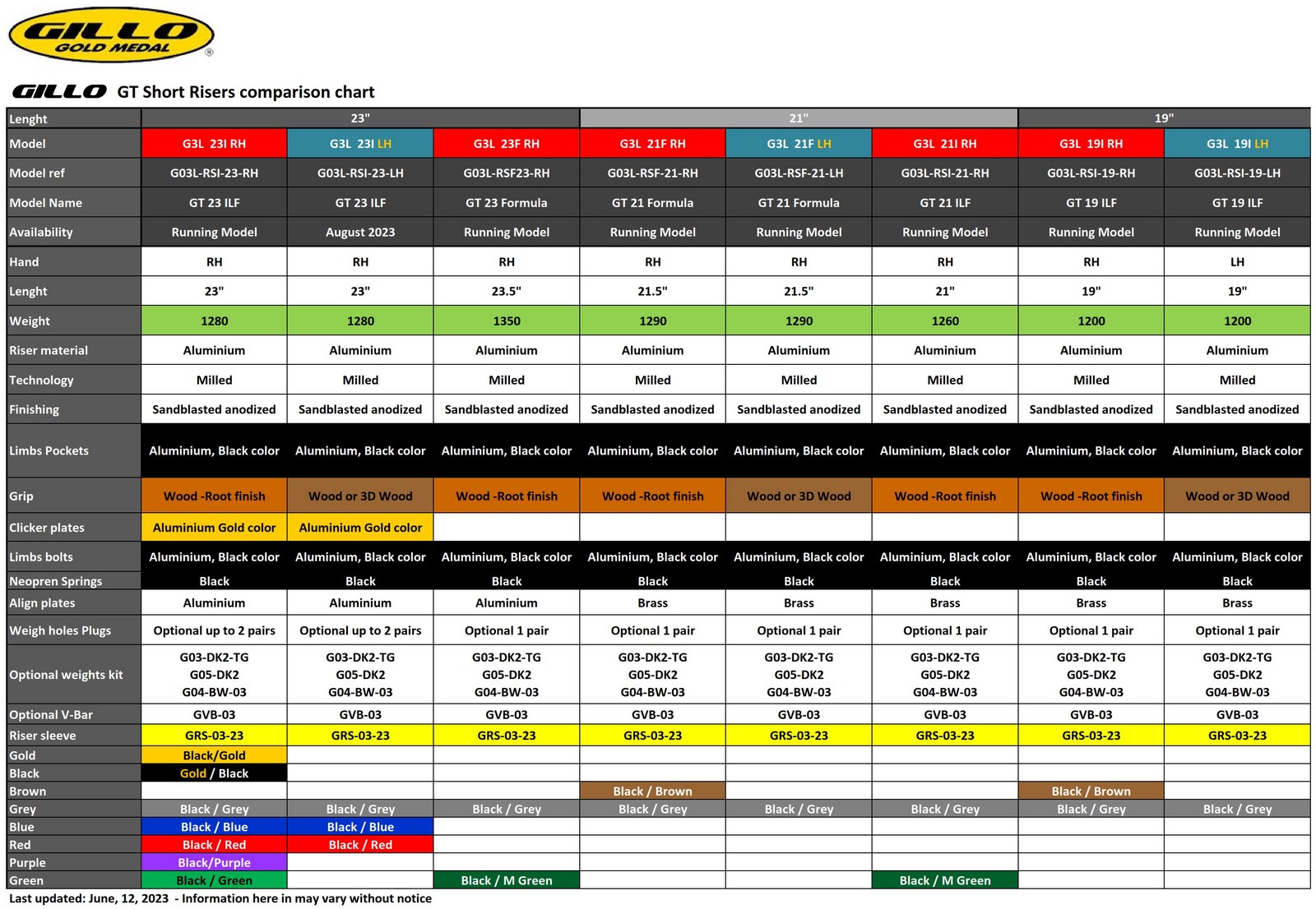 GT & GX Risers Gillo Archery