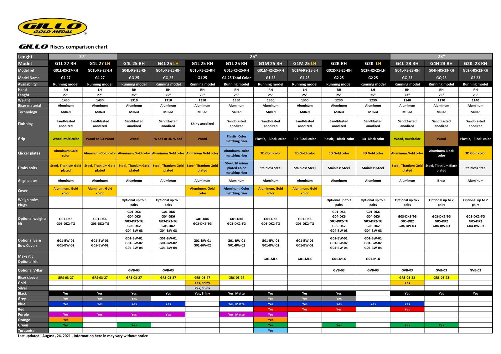 Risers Gillo Archery