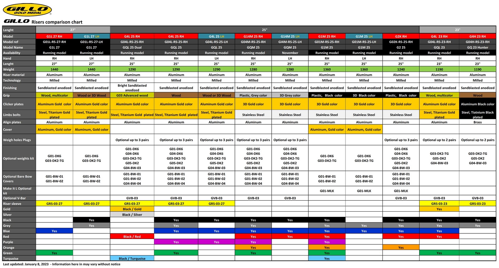 Risers Gillo Archery