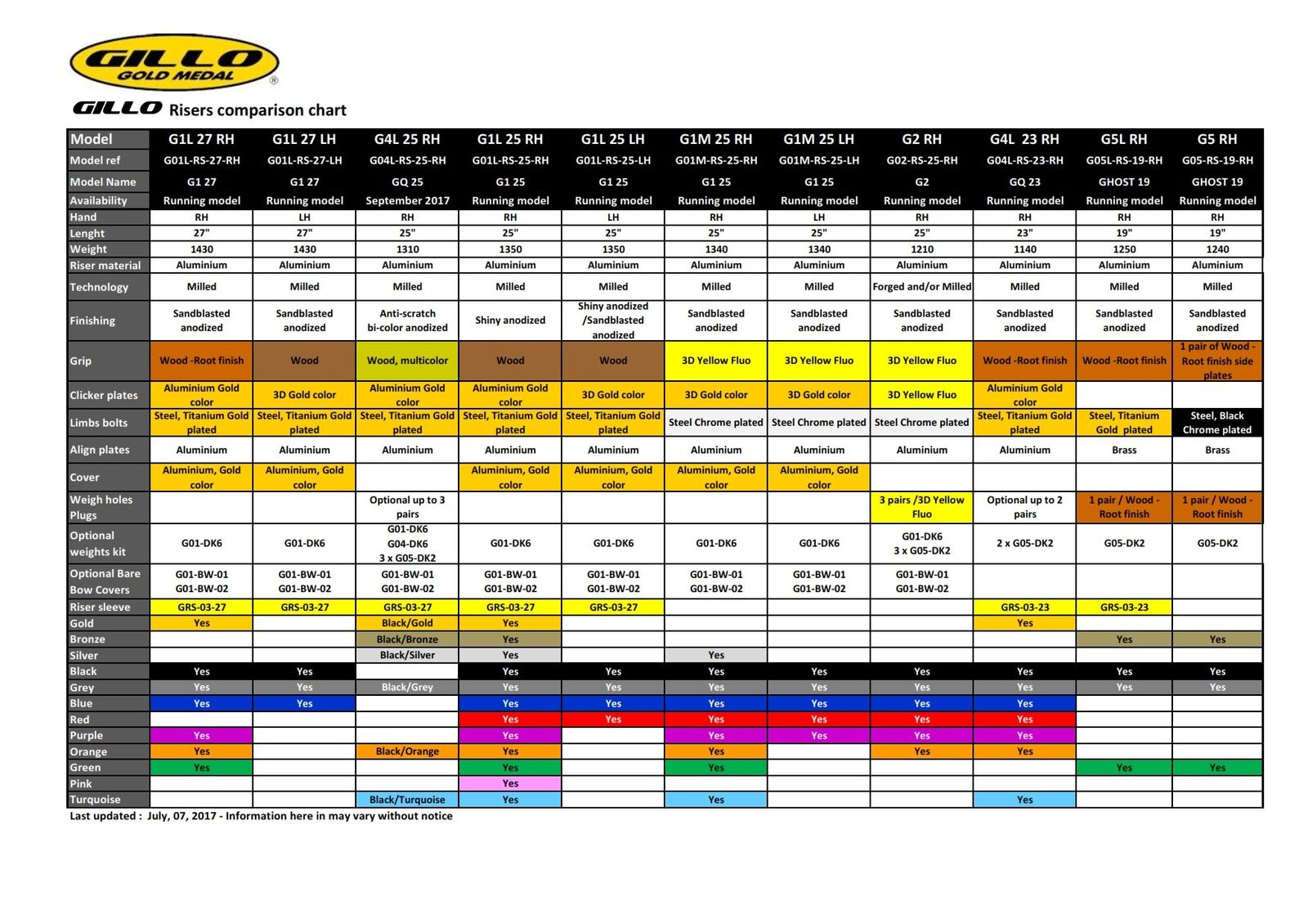 Risers - GILLO ARCHERY