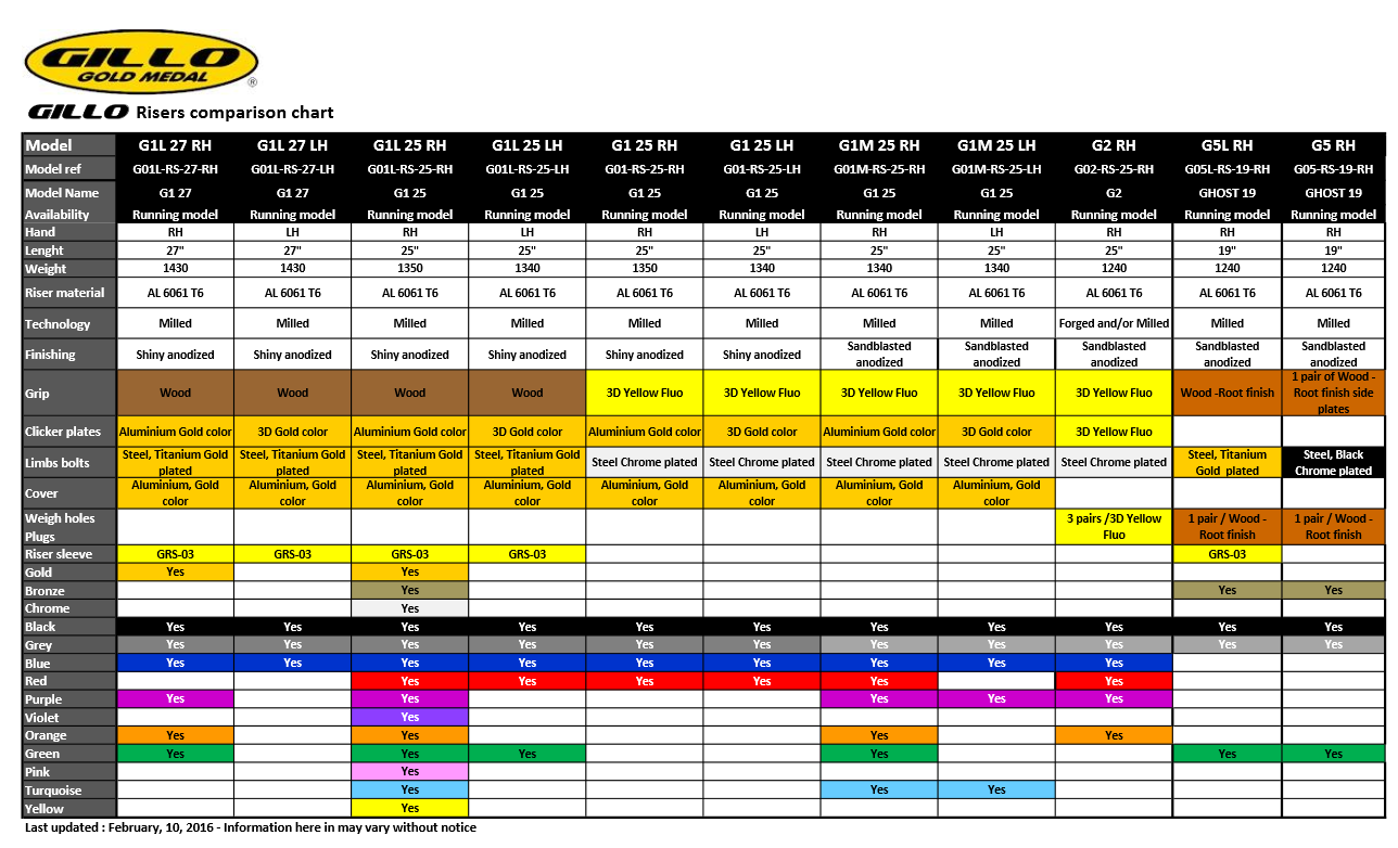 It's Here! Inaugural Reddit Reviews with Aricsmart - Gillo Gold Medal ...