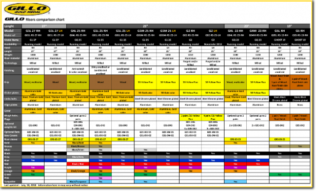 Risers - GILLO ARCHERY